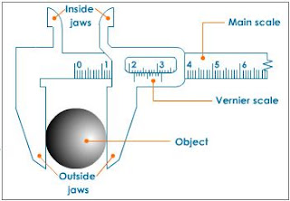 Science Journal: Using the Vernier Calipers